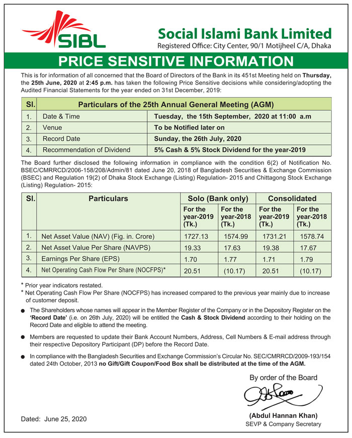 Social Islami Bank PLC