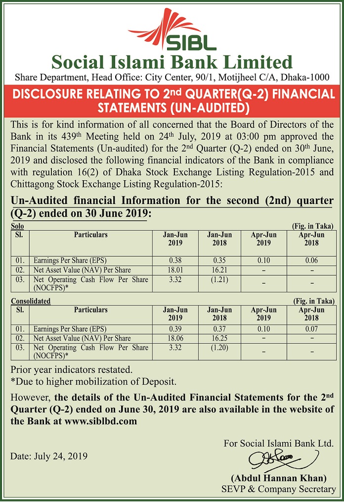 Social Islami Bank PLC
